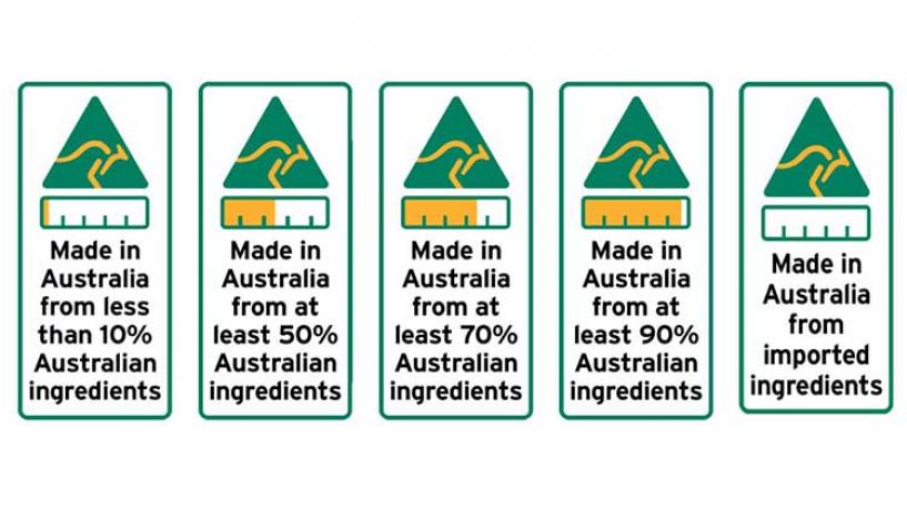 New Food Labelling Laws Effective July 1